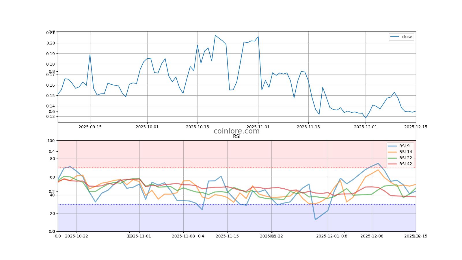 Moss Carbon Credit RSI indicator