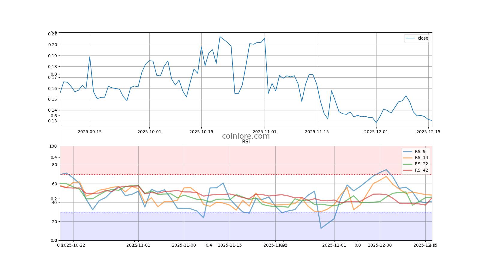 Moss Carbon Credit RSI indicator