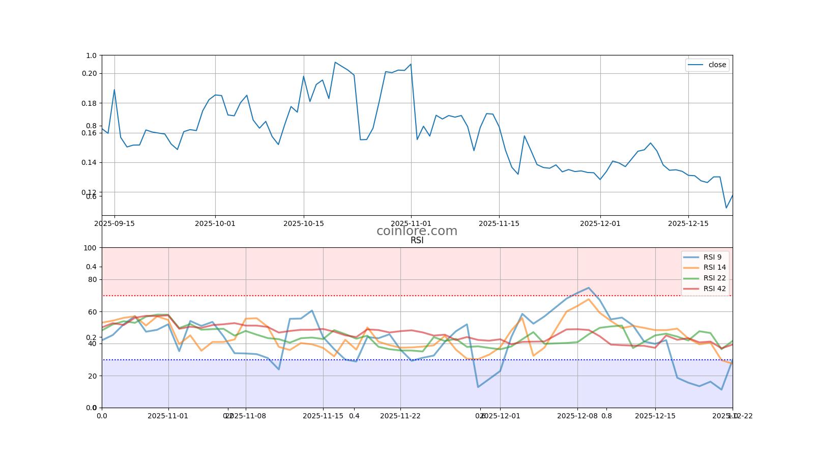 Moss Carbon Credit RSI indicator