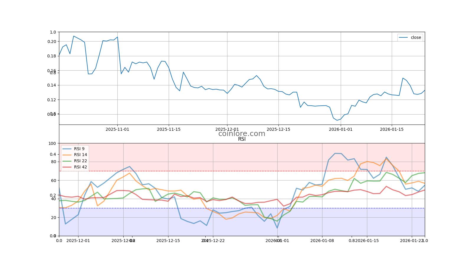 Moss Carbon Credit RSI indicator