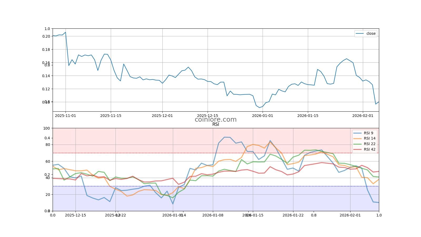 Moss Carbon Credit RSI indicator