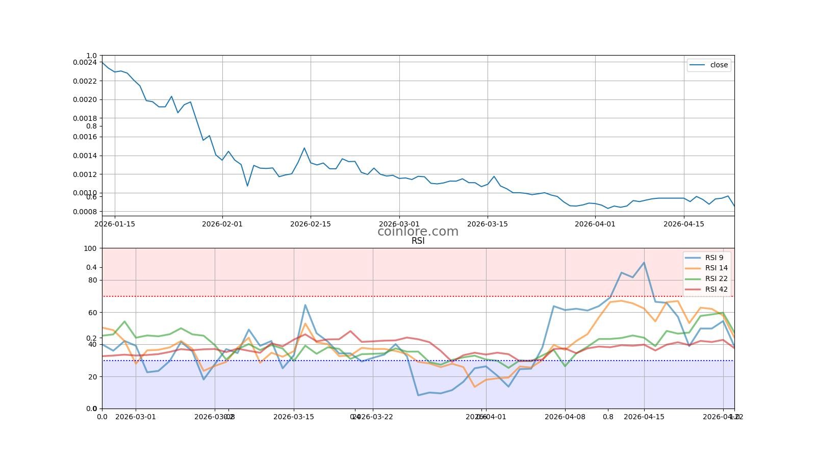 Mother Iggy RSI indicator