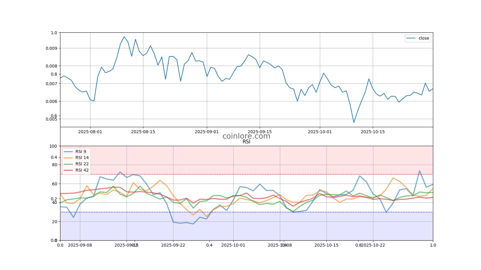 Mother Iggy RSI indicator