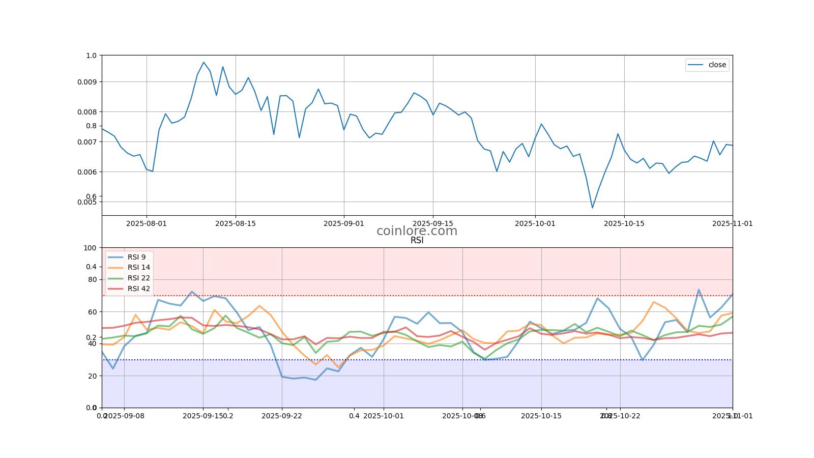 Mother Iggy RSI indicator