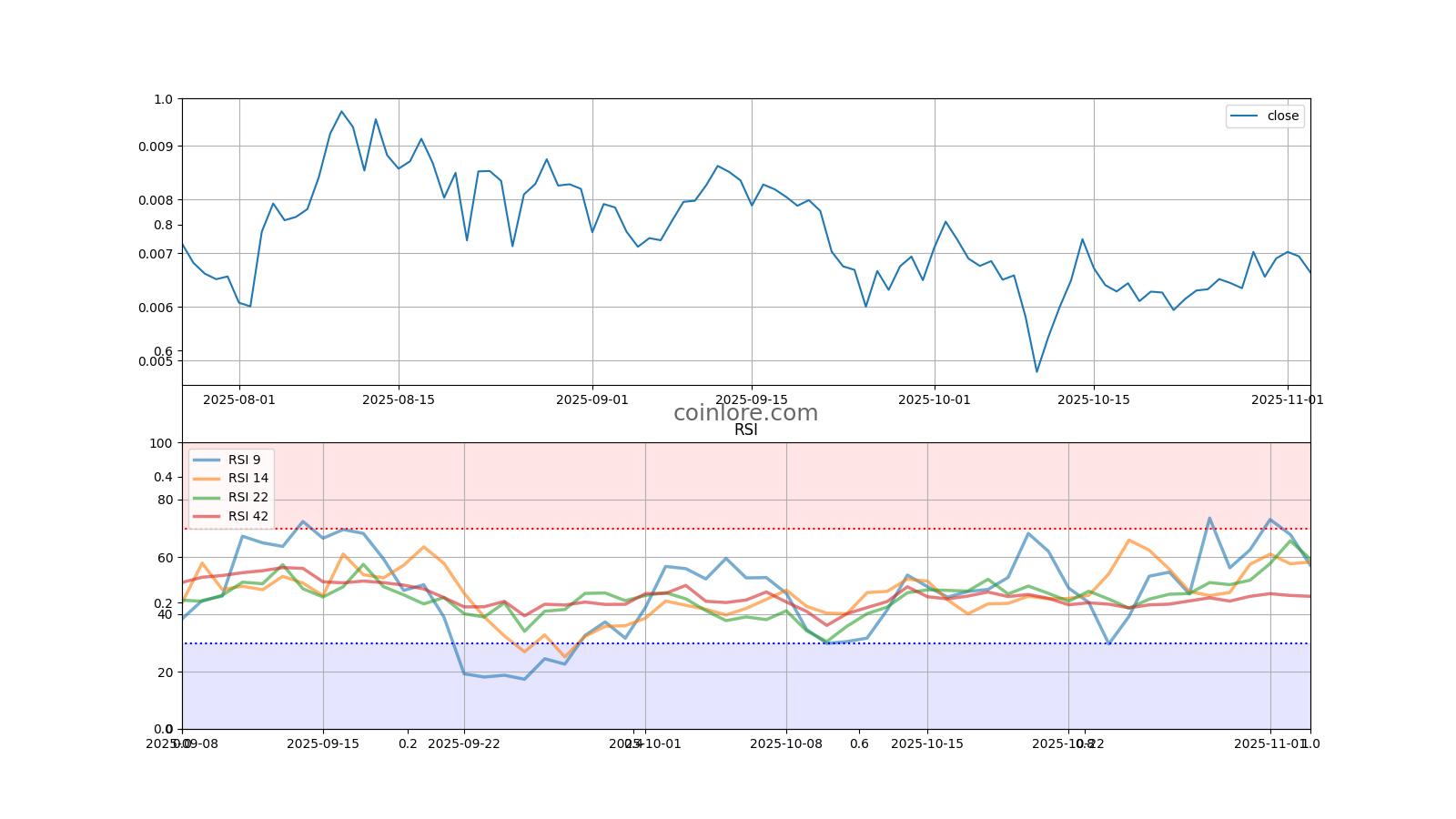 Mother Iggy RSI indicator