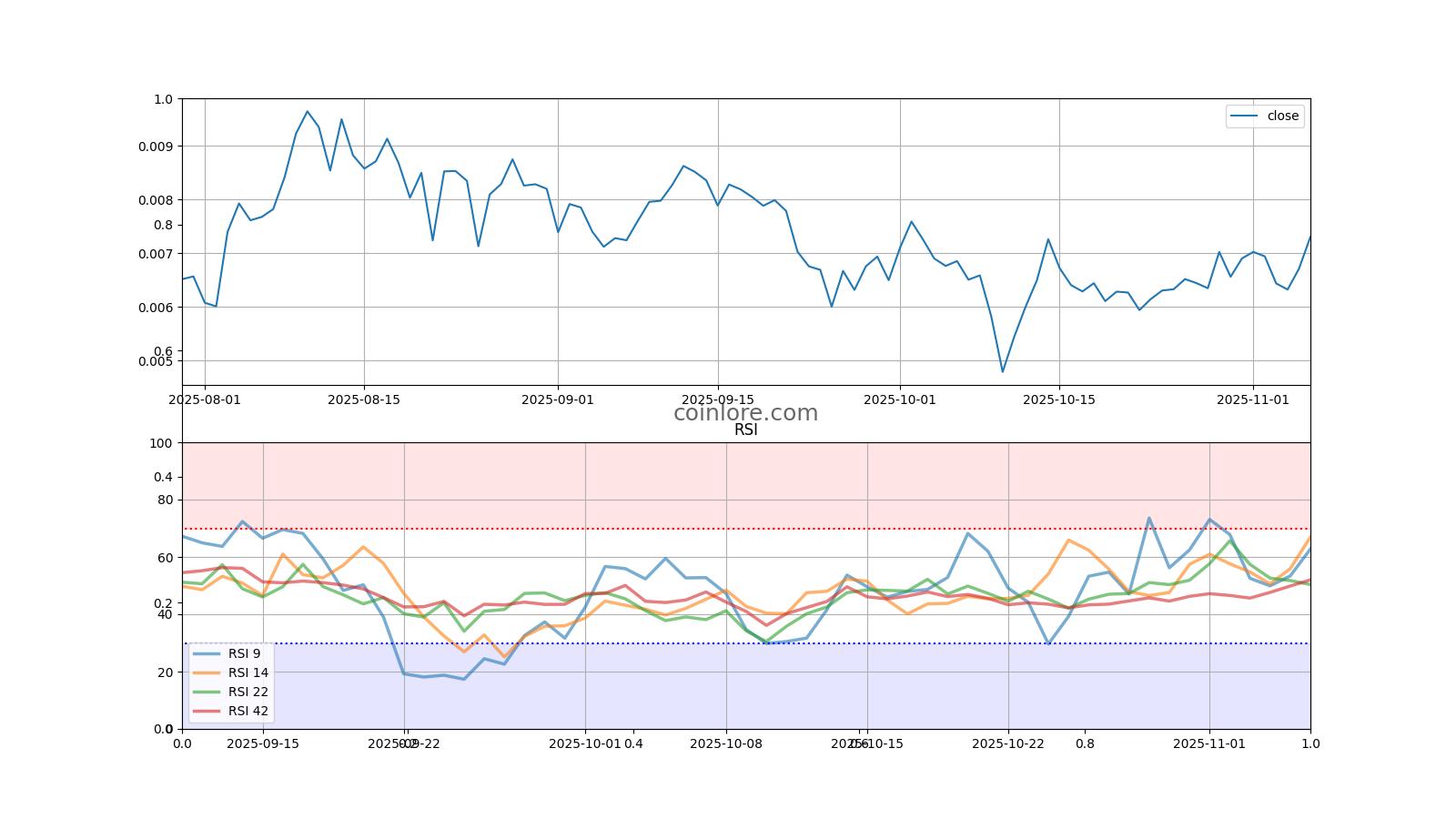 Mother Iggy RSI indicator