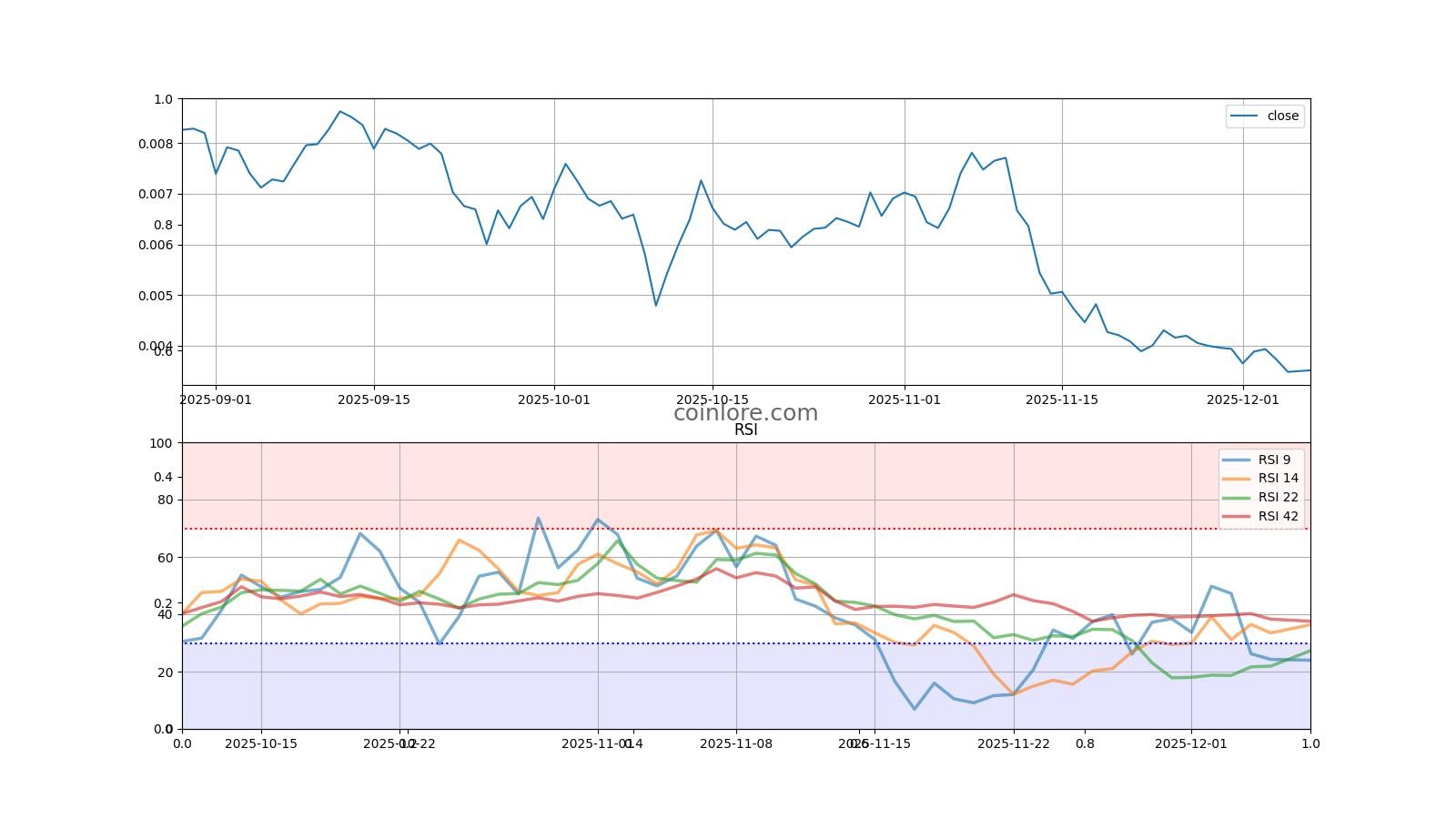 Mother Iggy RSI indicator