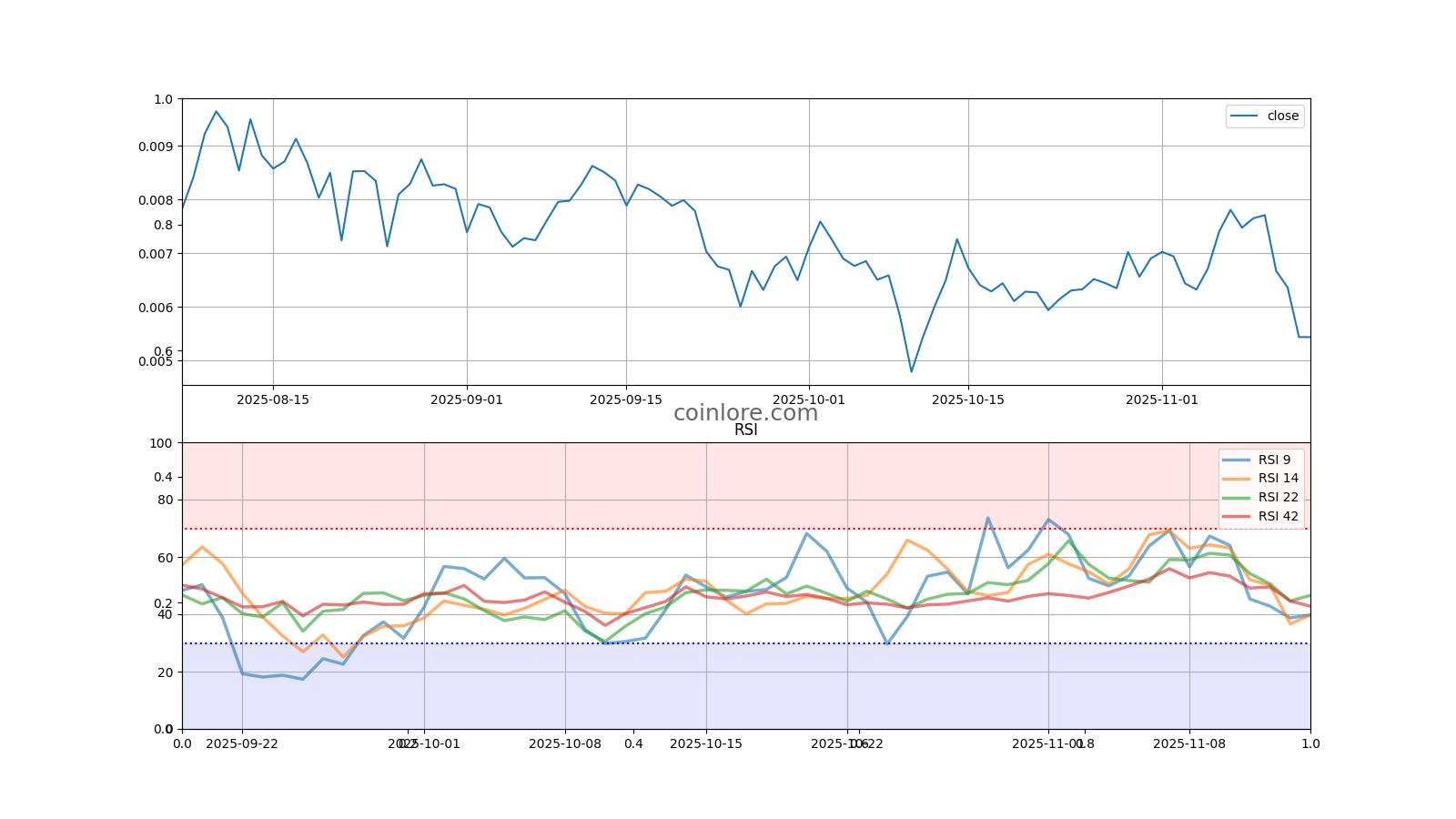 Mother Iggy RSI indicator