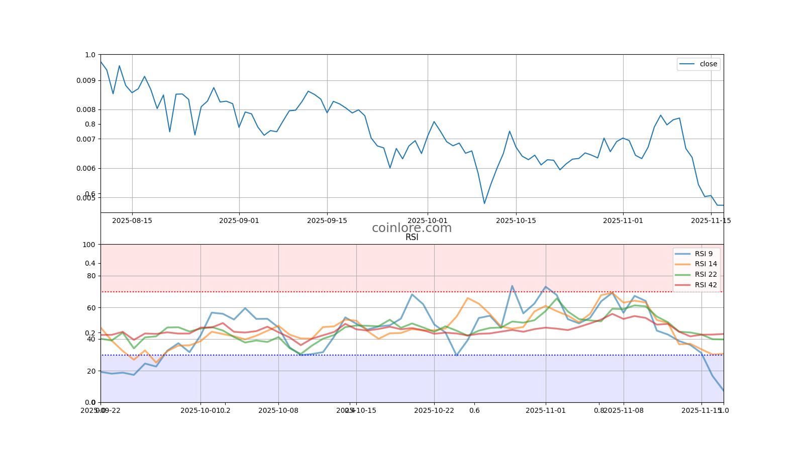Mother Iggy RSI indicator