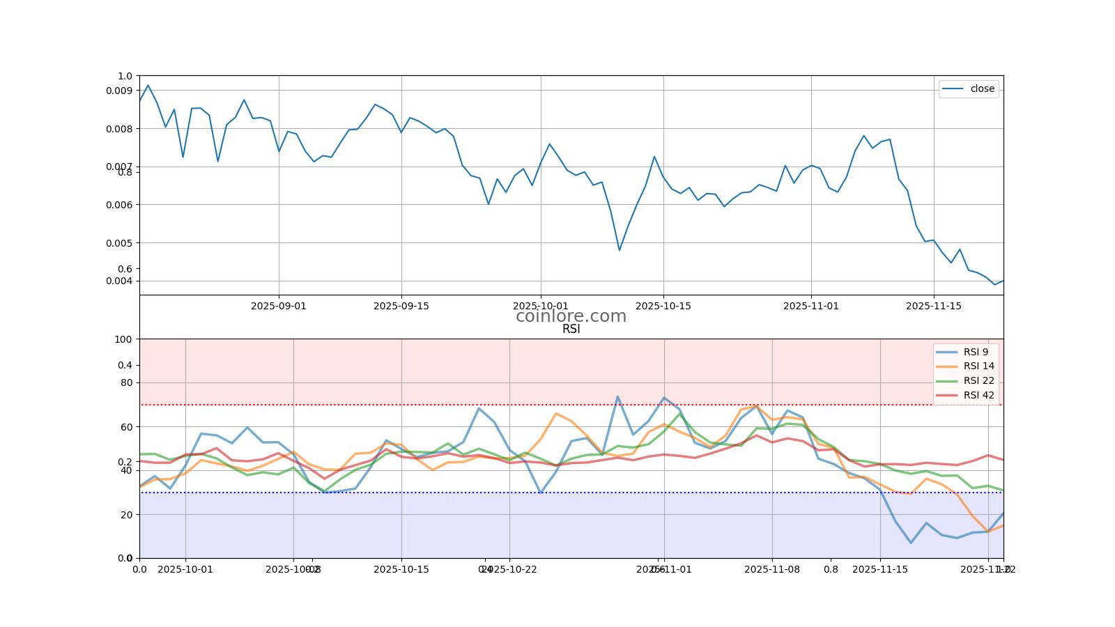 Mother Iggy RSI indicator
