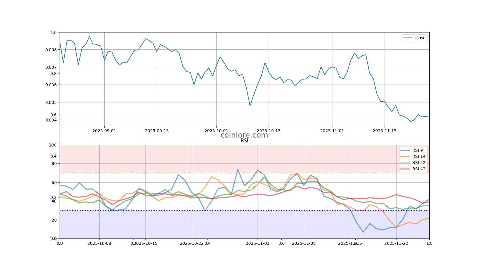 Mother Iggy RSI indicator