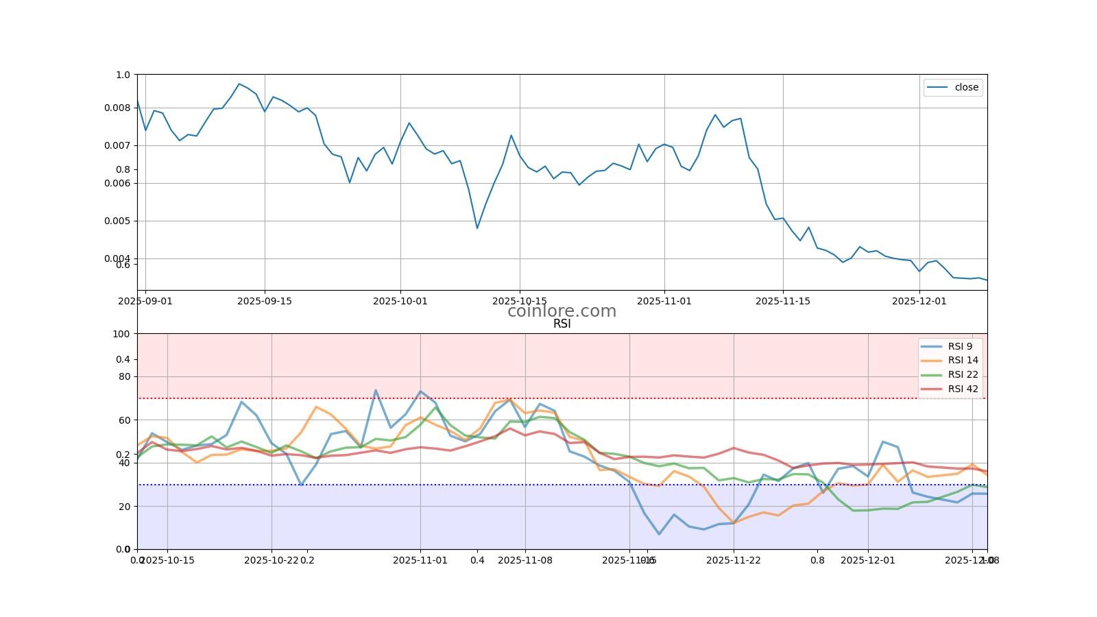 Mother Iggy RSI indicator