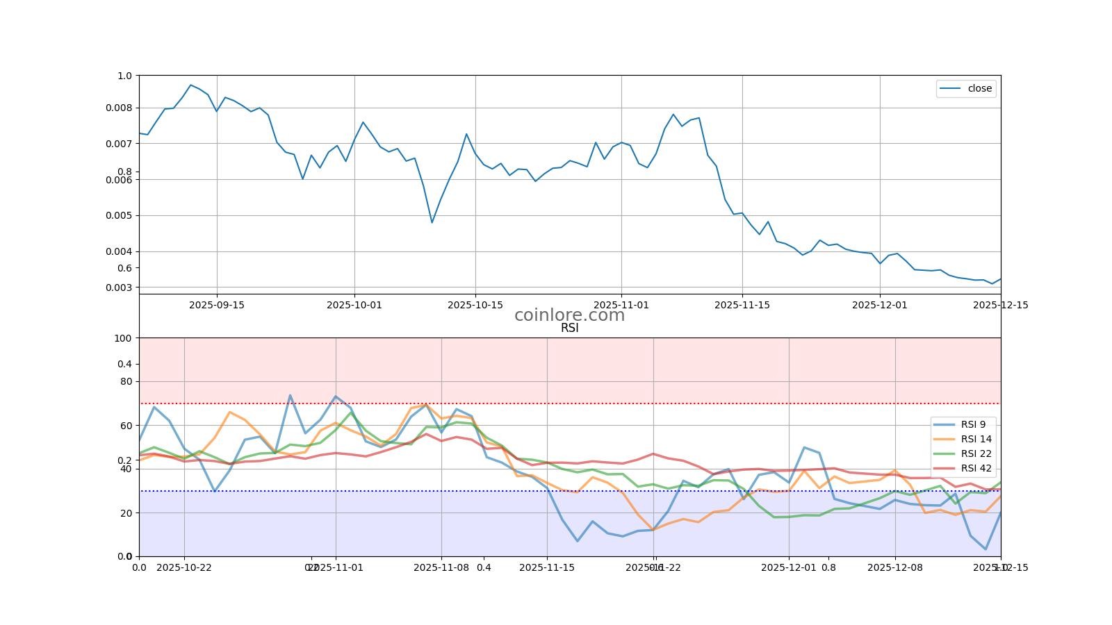 Mother Iggy RSI indicator