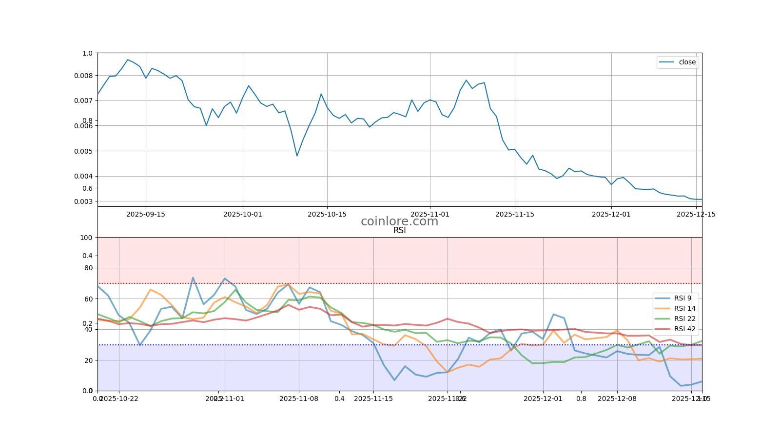 Mother Iggy RSI indicator