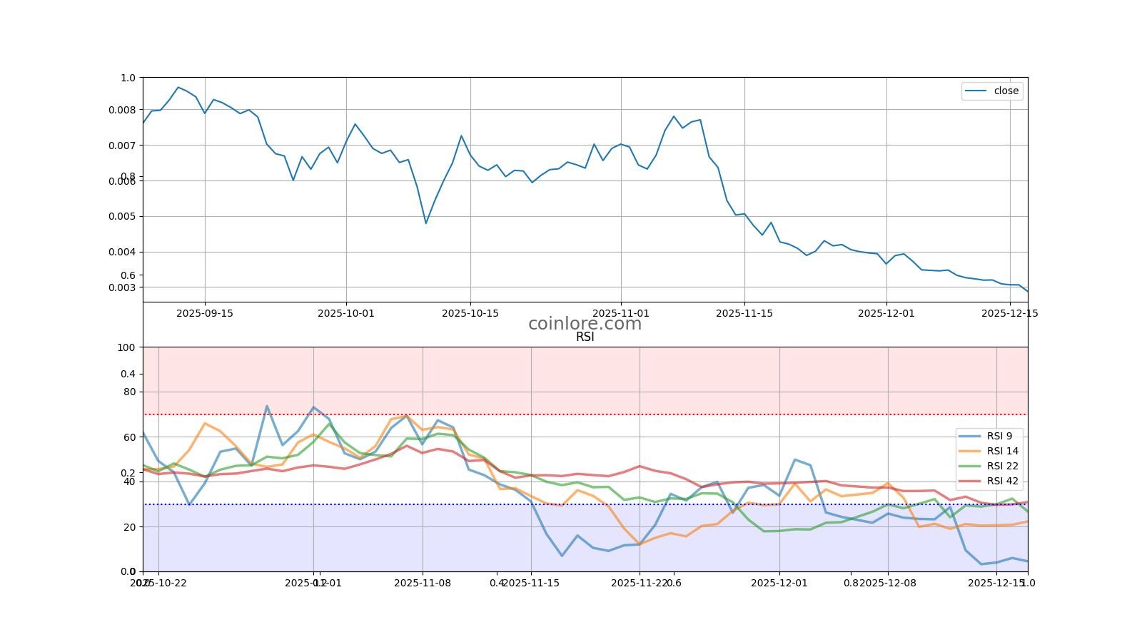 Mother Iggy RSI indicator