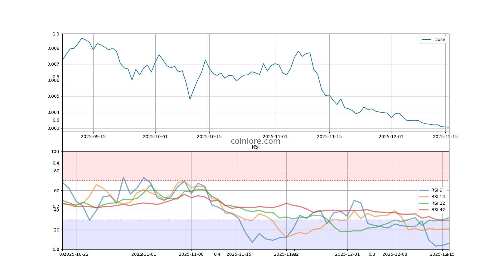 Mother Iggy RSI indicator