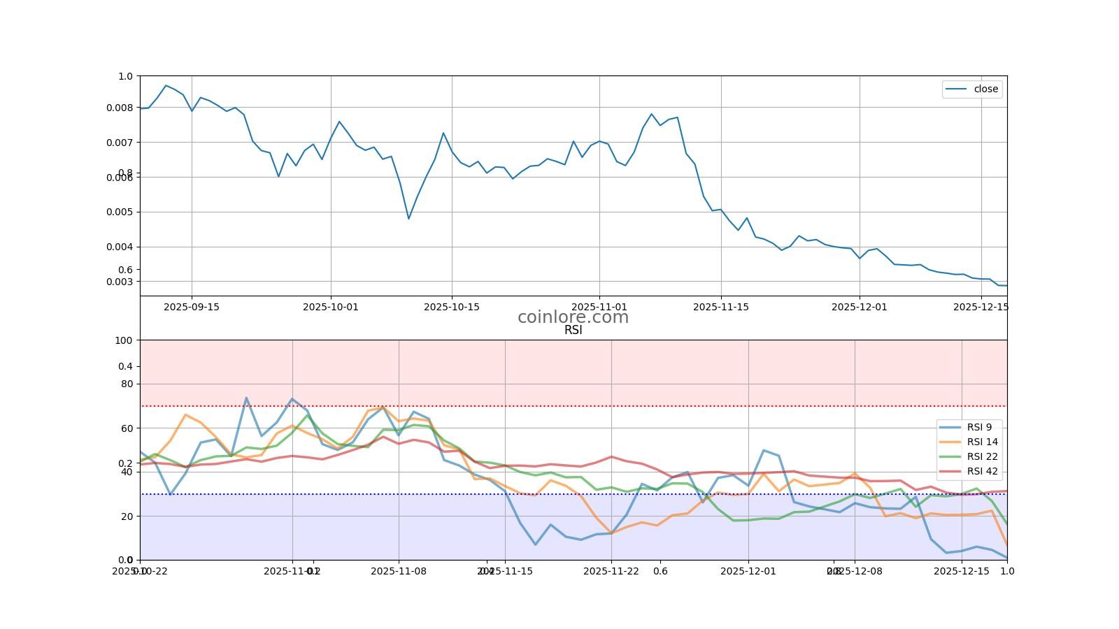 Mother Iggy RSI indicator