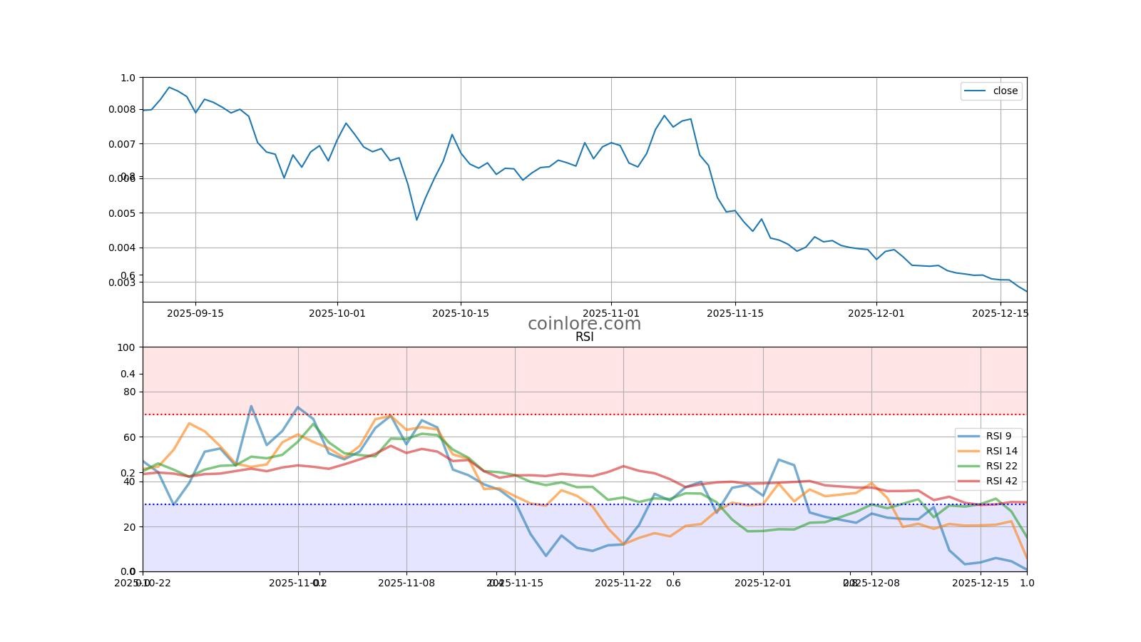 Mother Iggy RSI indicator