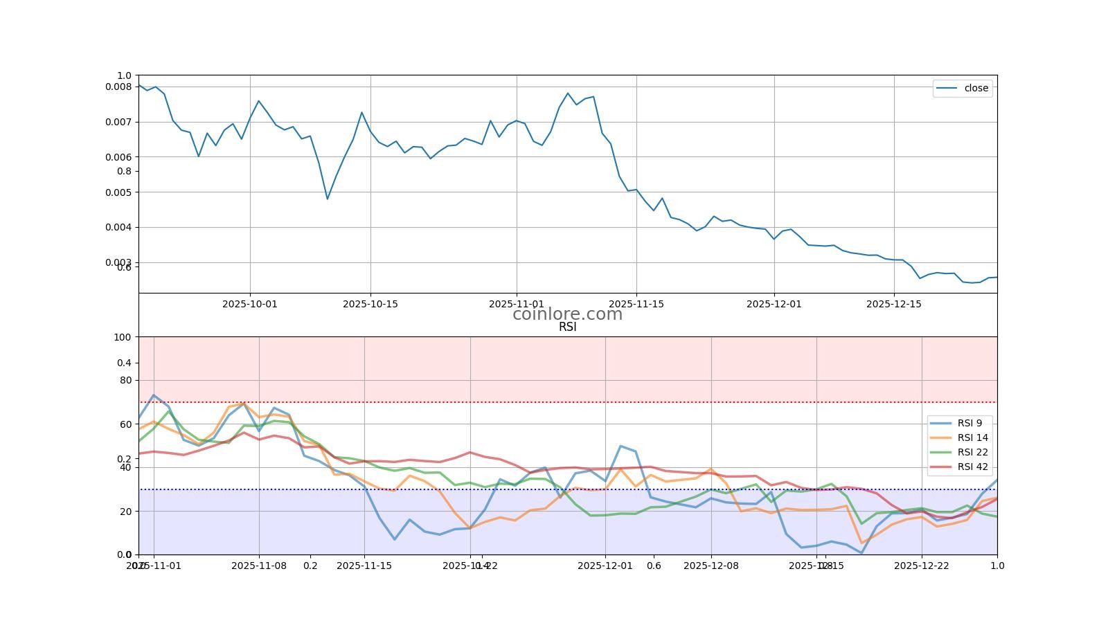 Mother Iggy RSI indicator