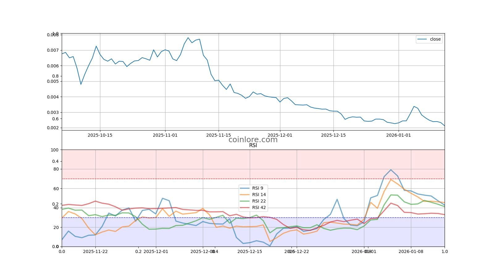 Mother Iggy RSI indicator