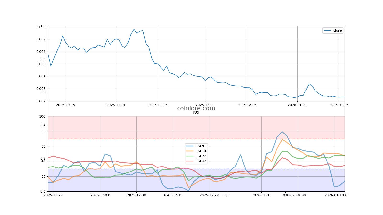 Mother Iggy RSI indicator
