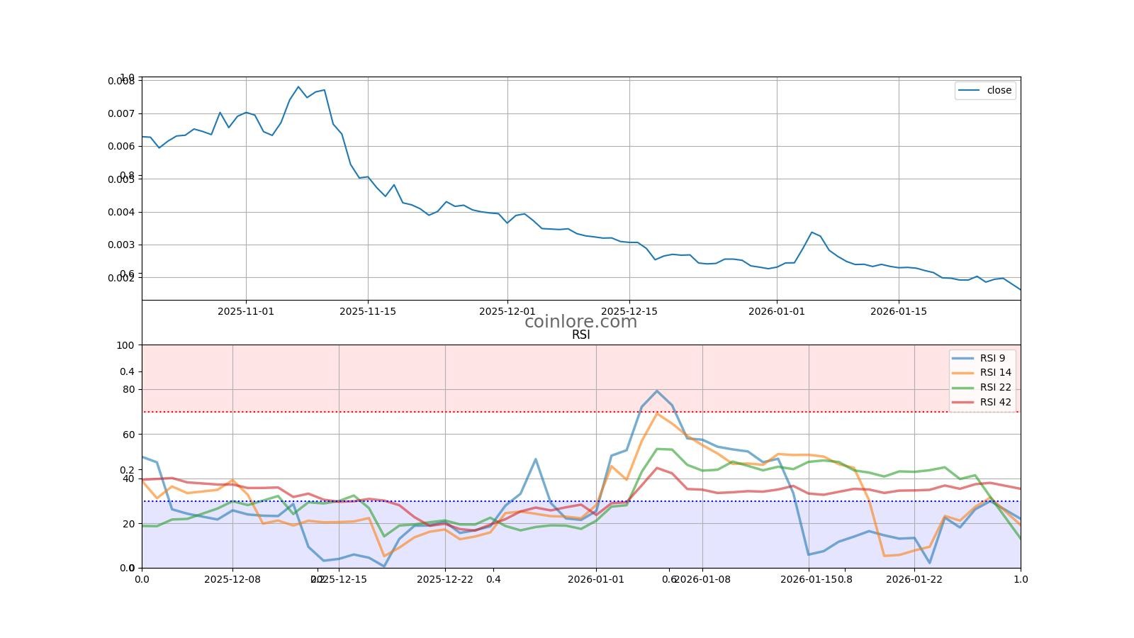Mother Iggy RSI indicator