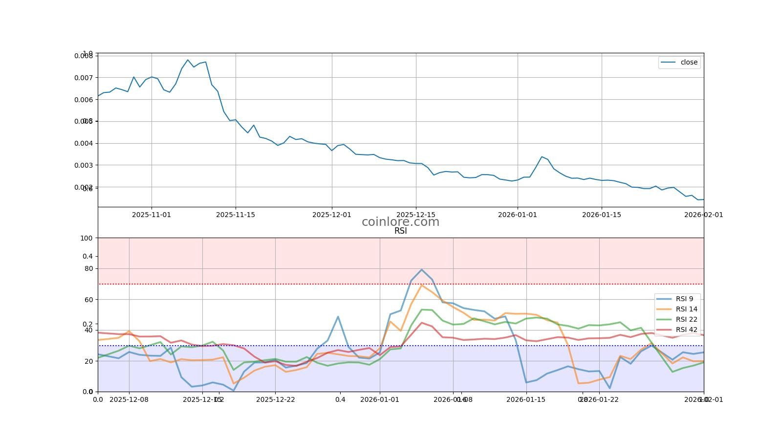 Mother Iggy RSI indicator