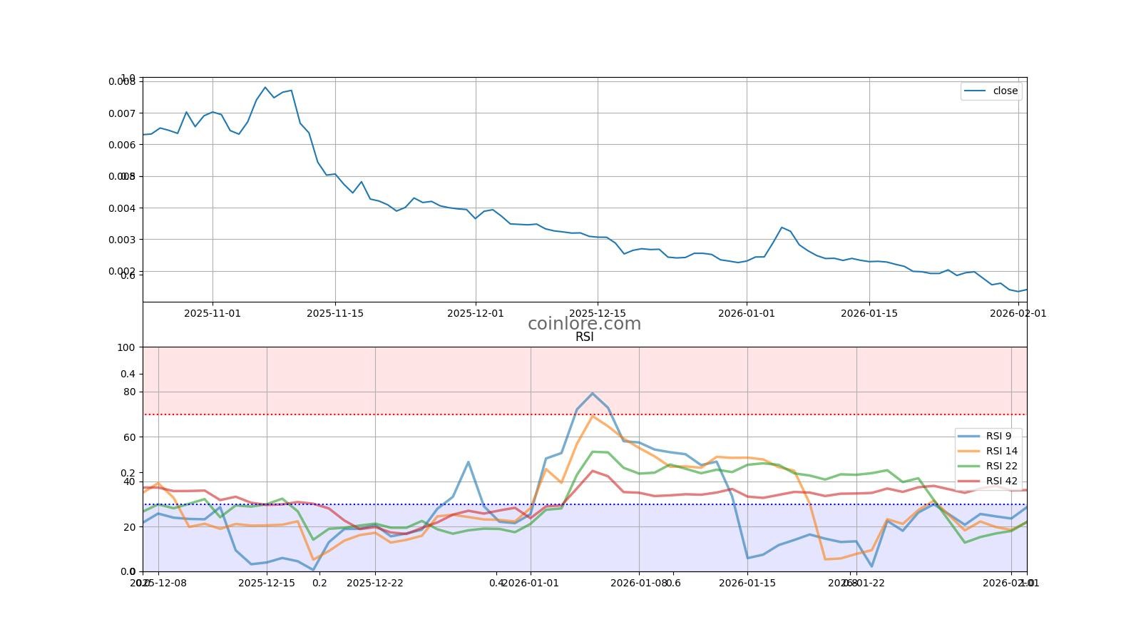 Mother Iggy RSI indicator