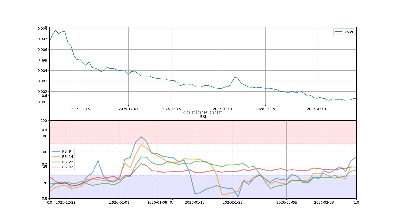 Mother Iggy RSI indicator