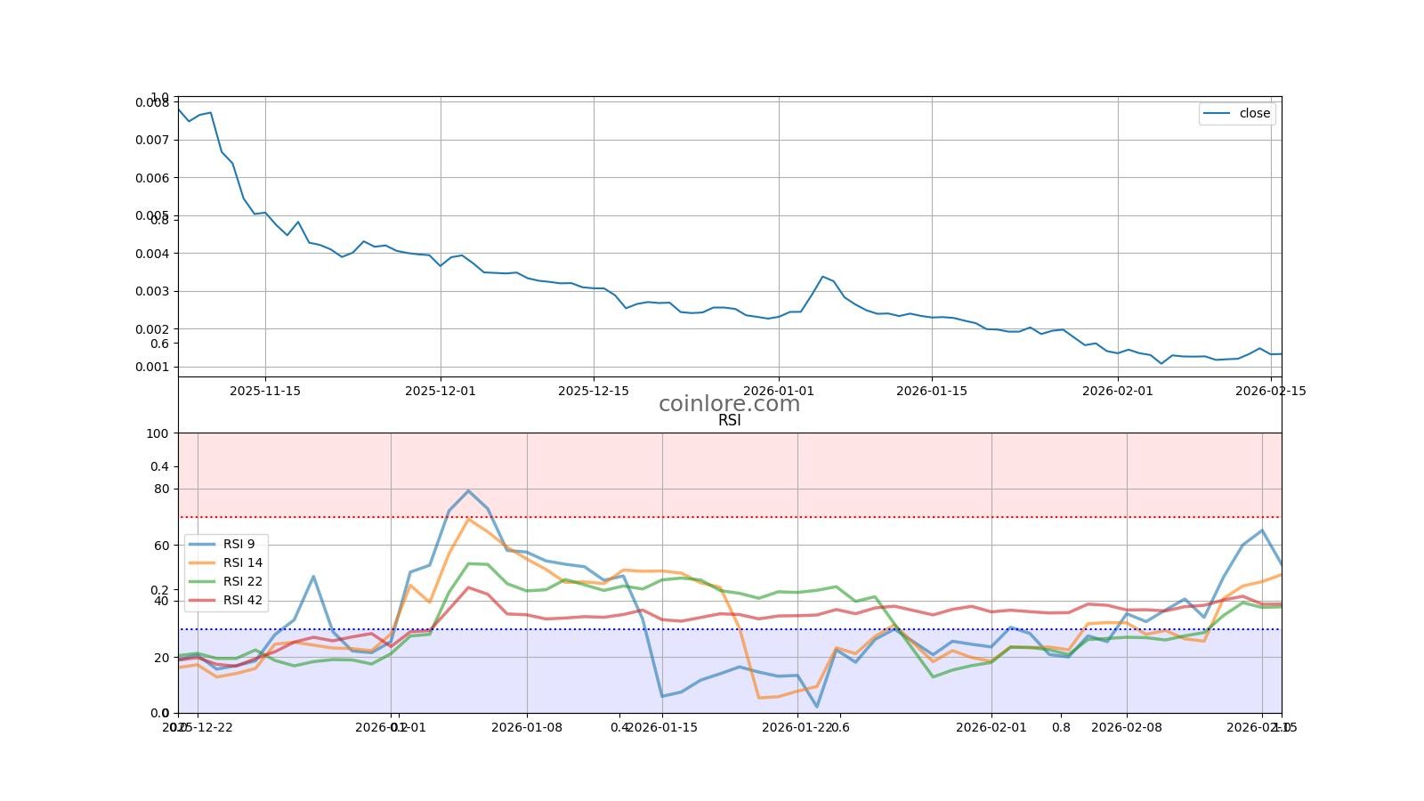 Mother Iggy RSI indicator