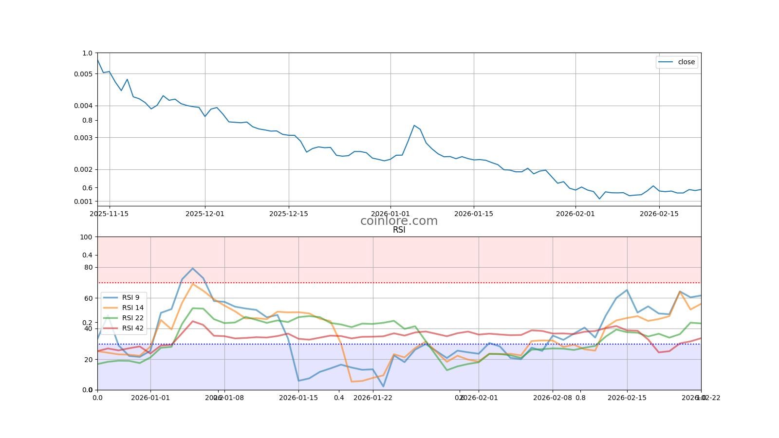Mother Iggy RSI indicator