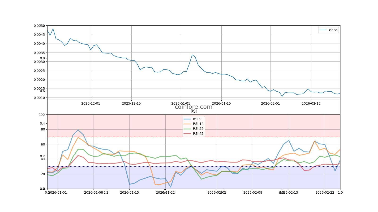 Mother Iggy RSI indicator