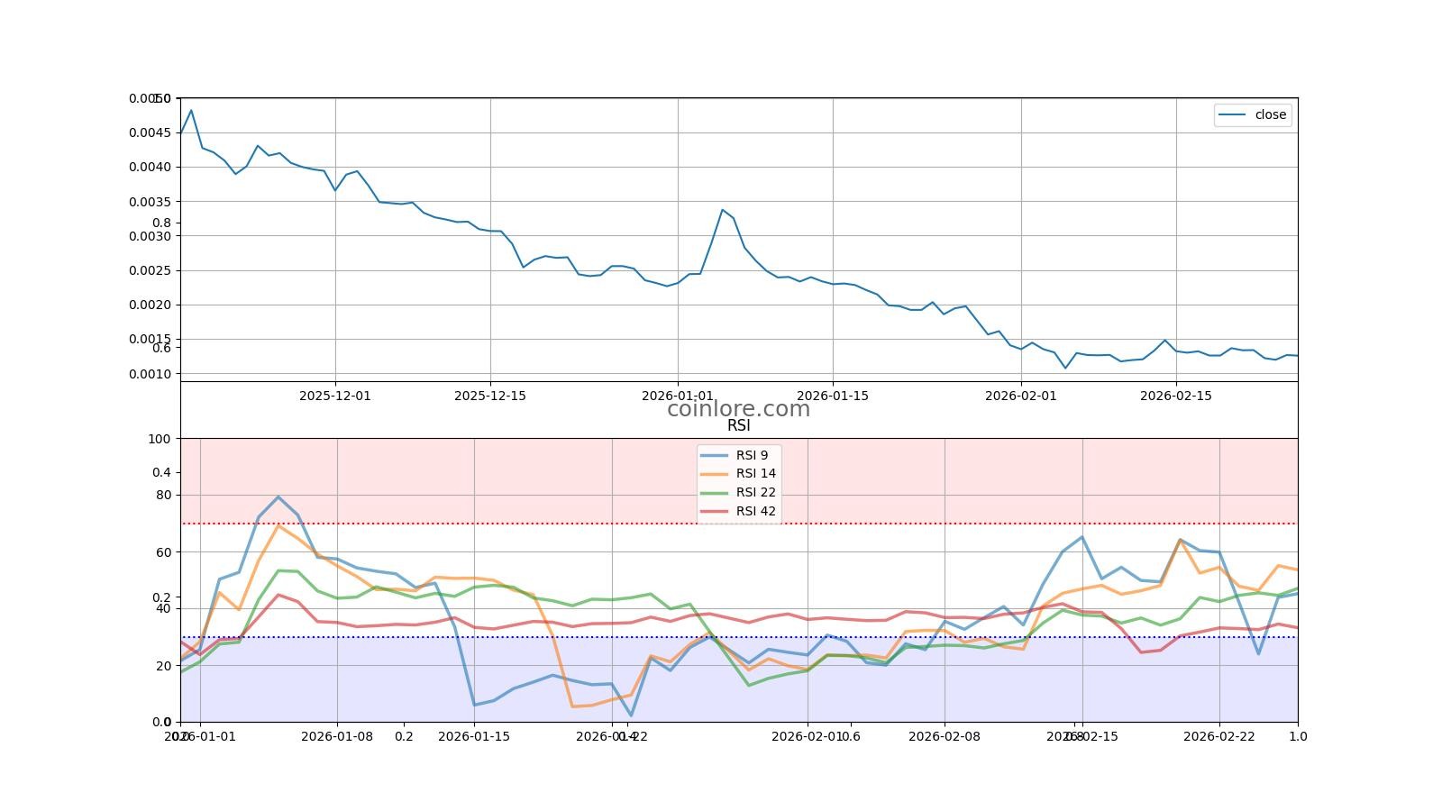 Mother Iggy RSI indicator