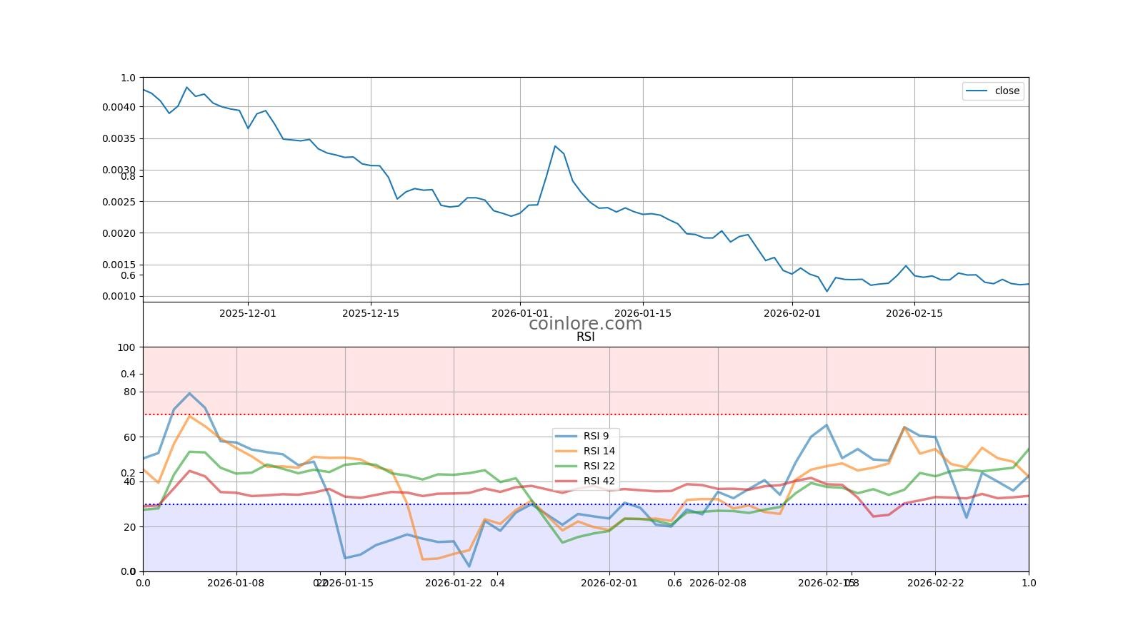 Mother Iggy RSI indicator