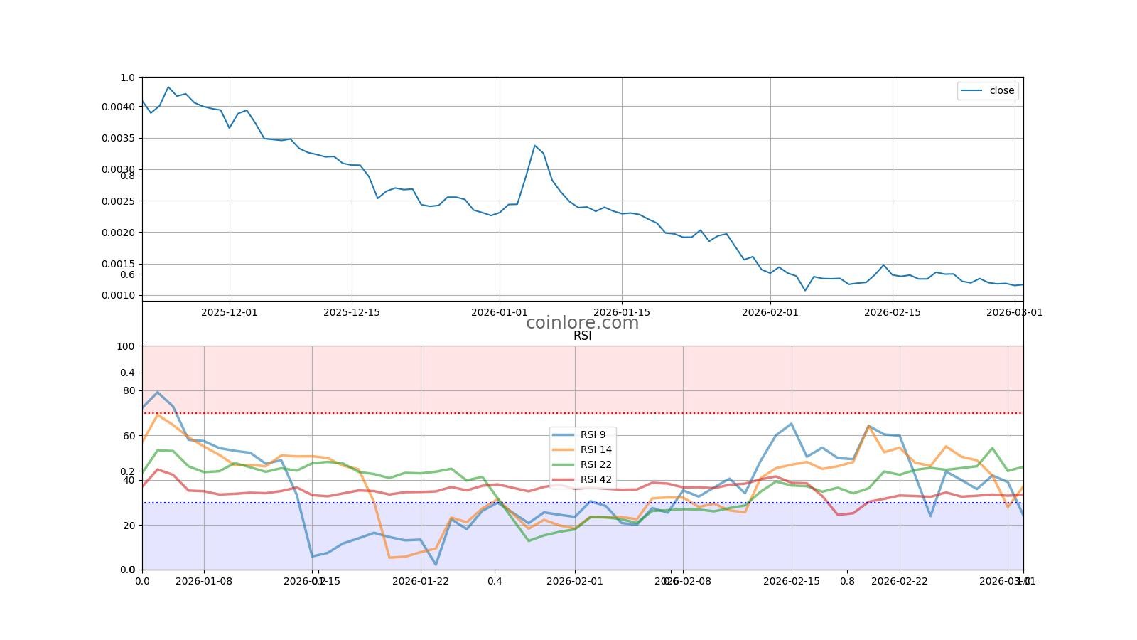 Mother Iggy RSI indicator