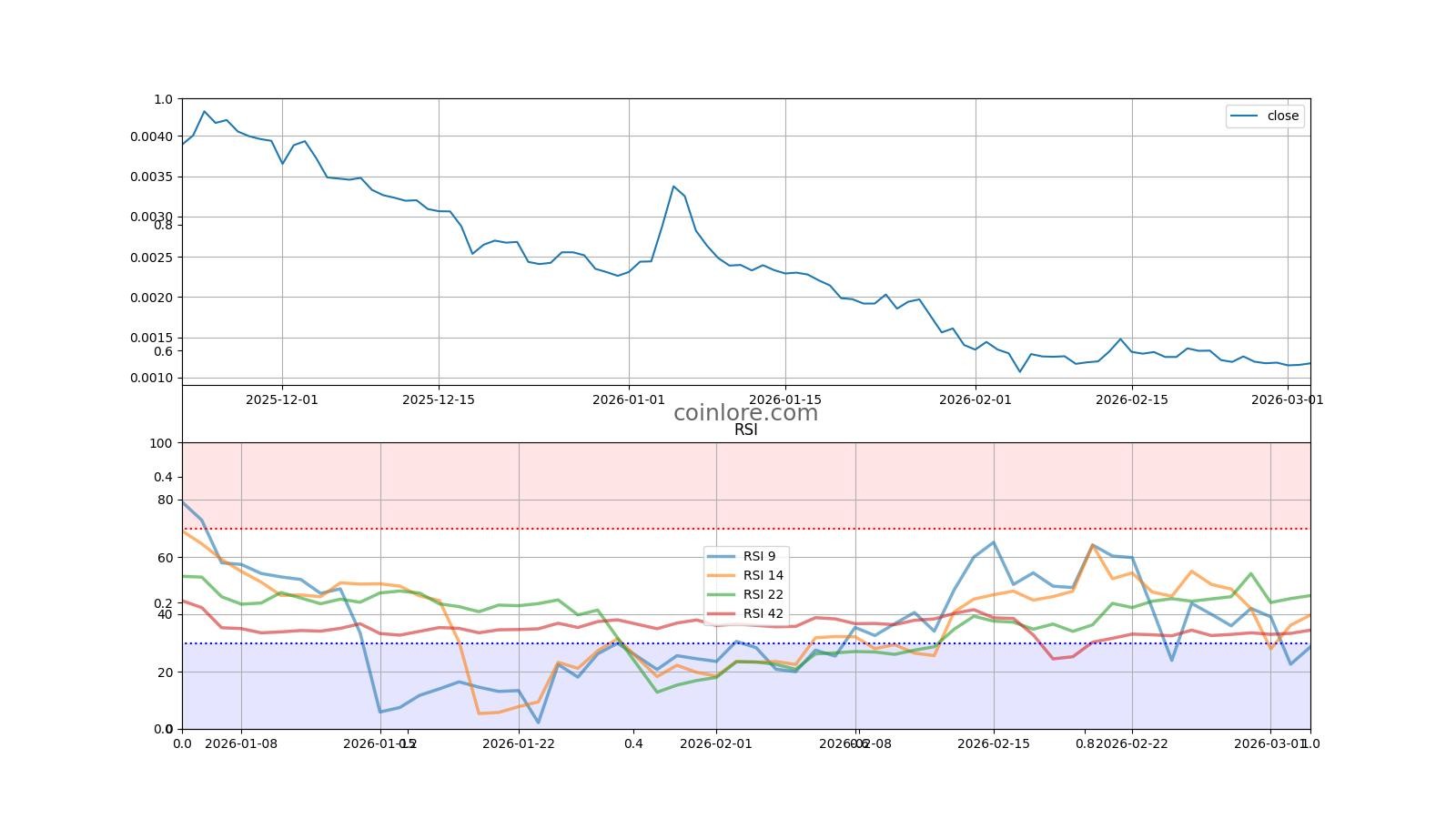 Mother Iggy RSI indicator