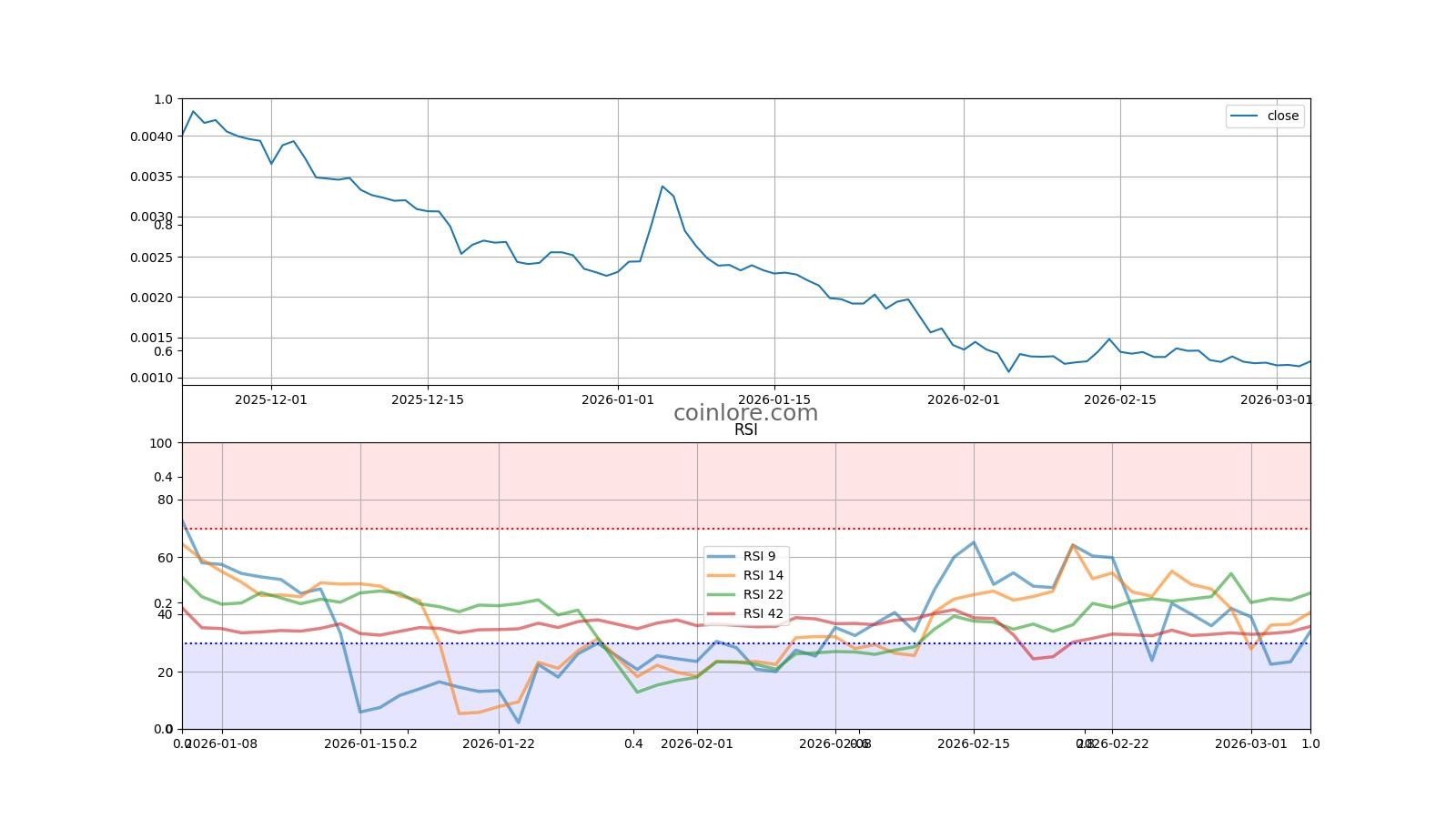 Mother Iggy RSI indicator