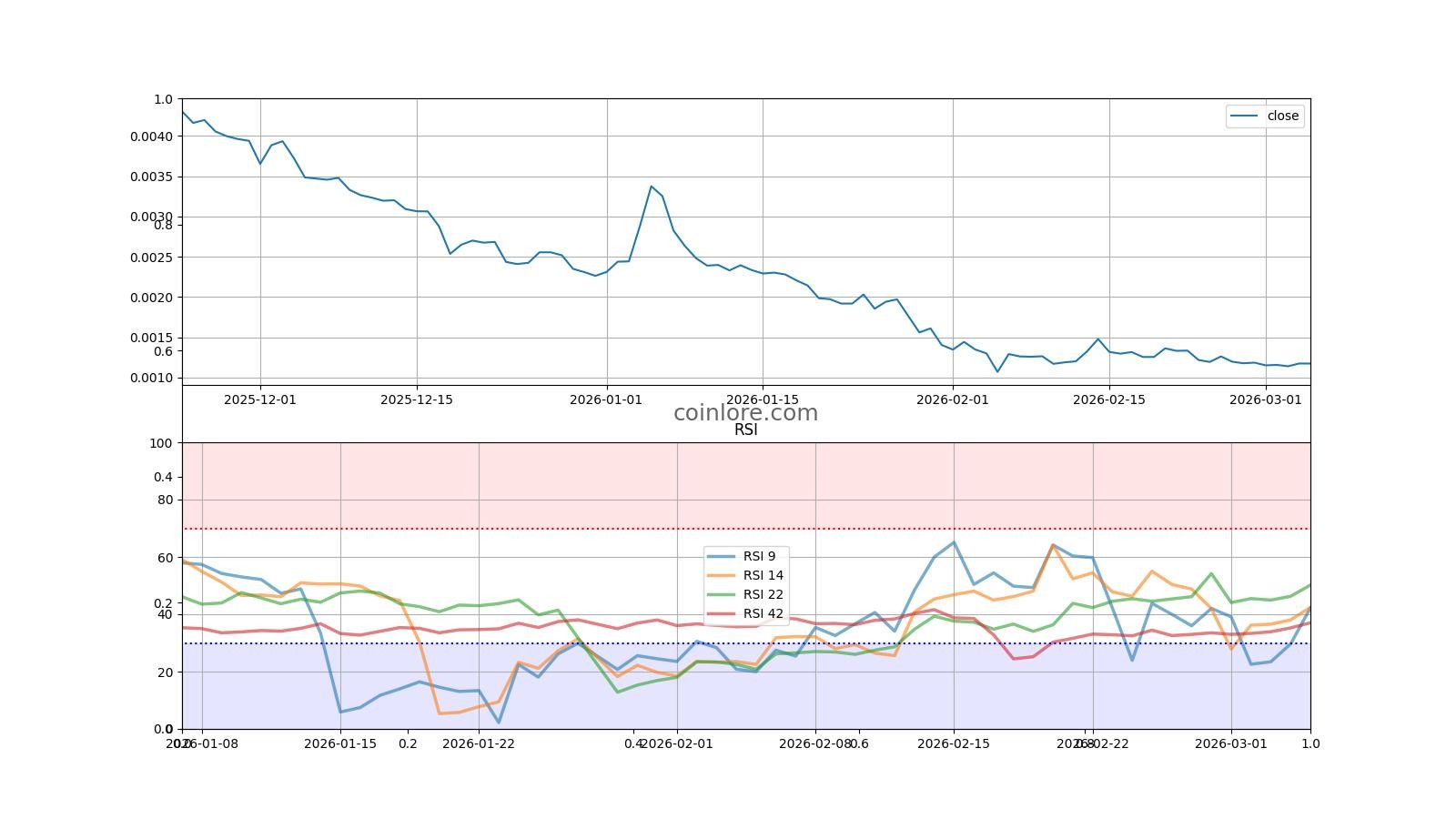 Mother Iggy RSI indicator