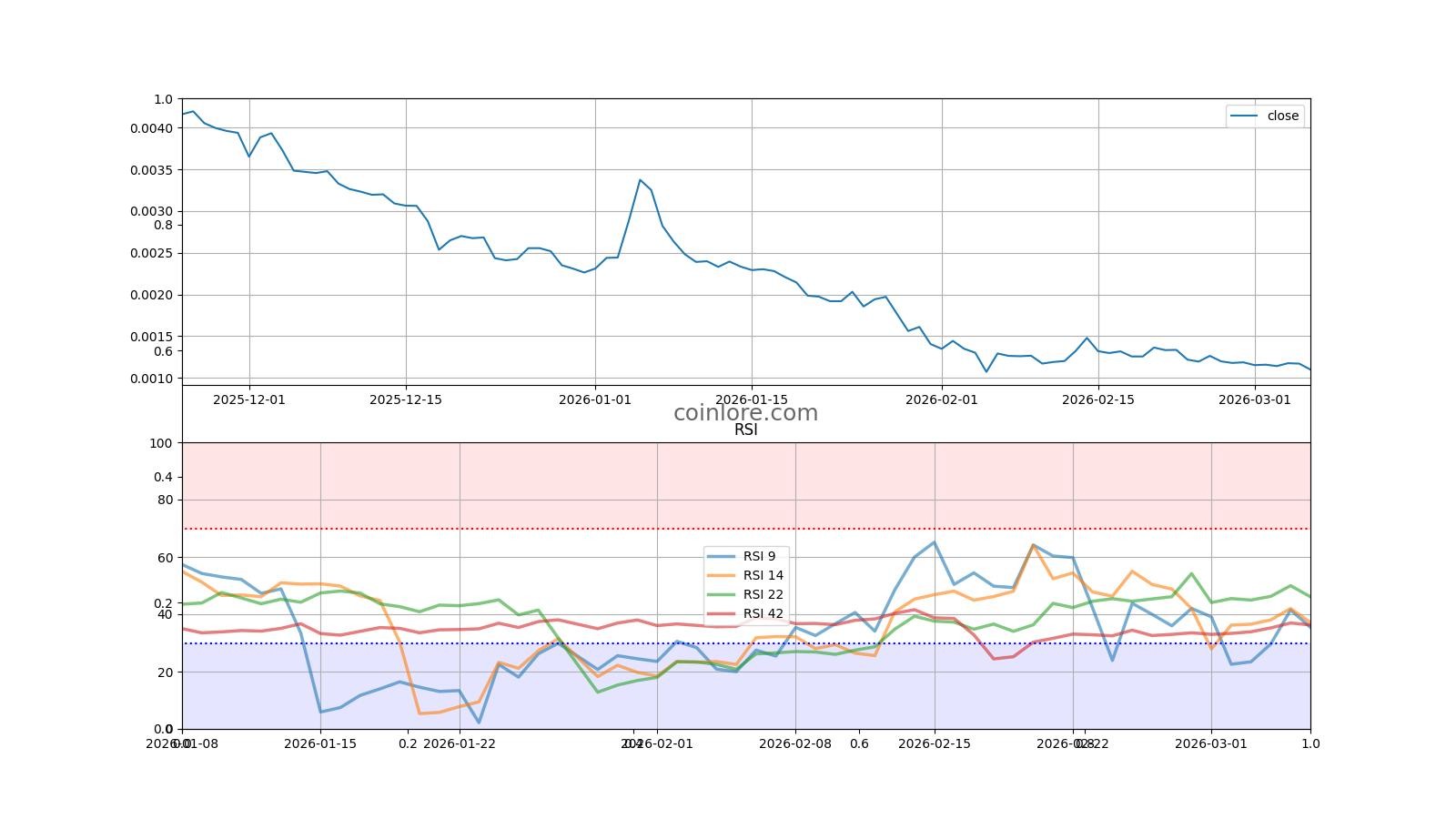 Mother Iggy RSI indicator