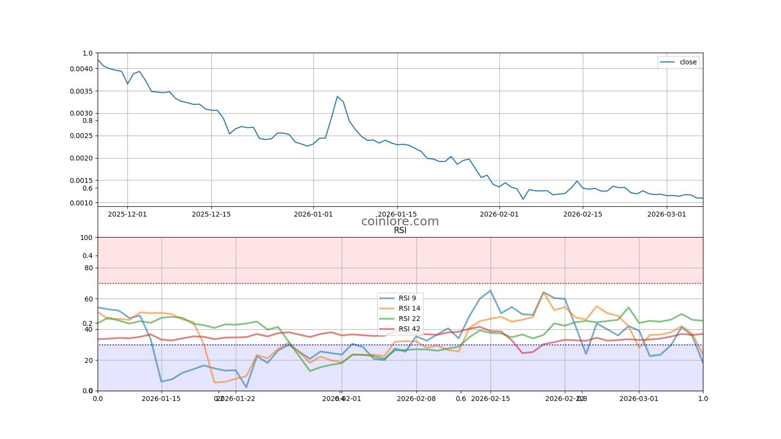Mother Iggy RSI indicator
