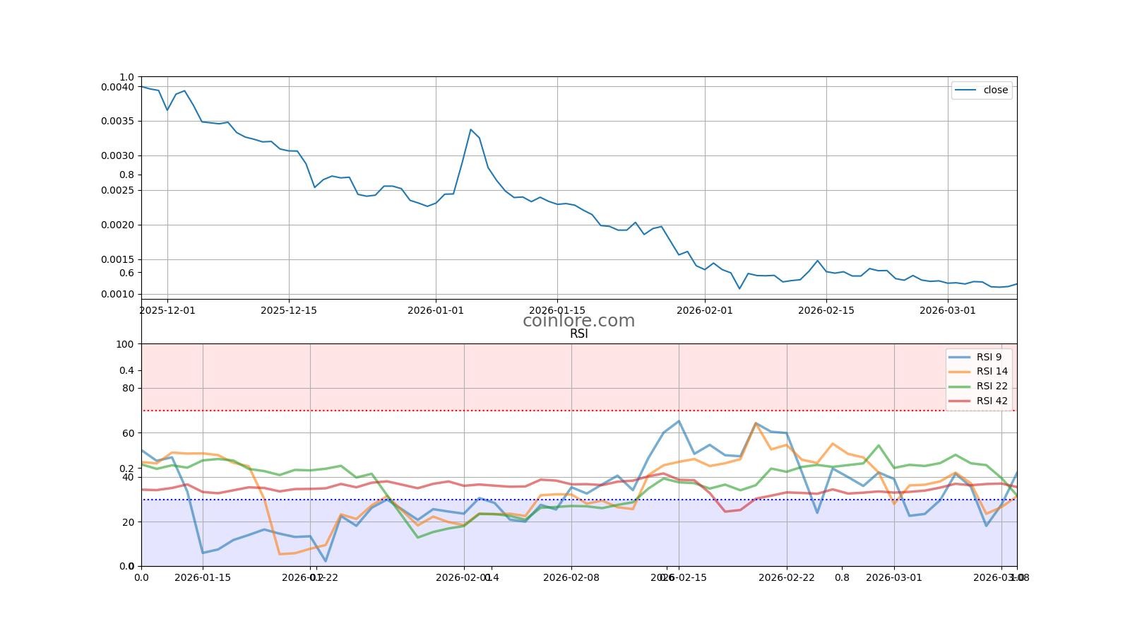 Mother Iggy RSI indicator
