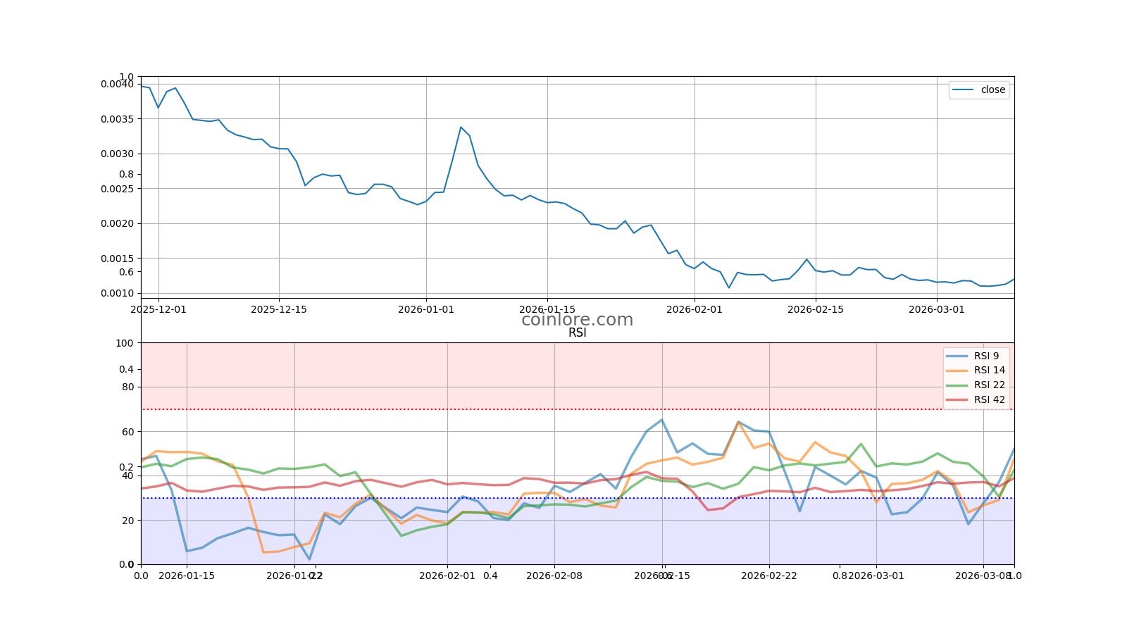 Mother Iggy RSI indicator