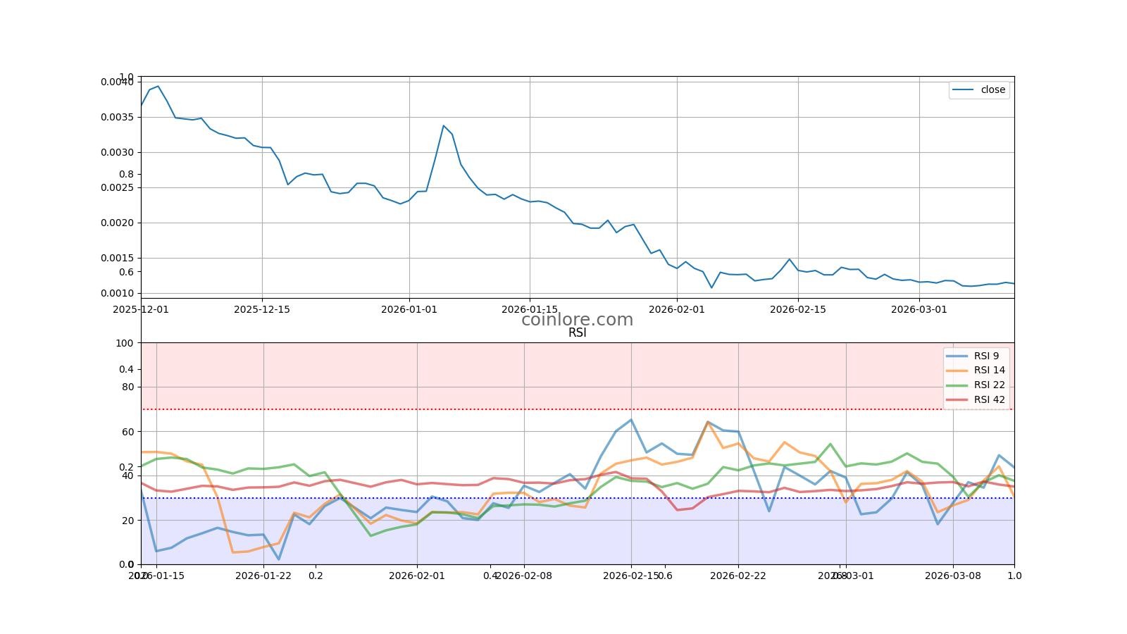 Mother Iggy RSI indicator