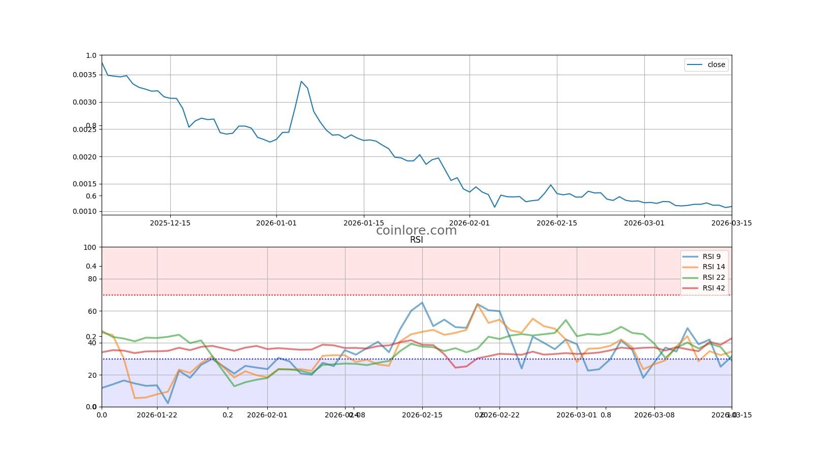 Mother Iggy RSI indicator