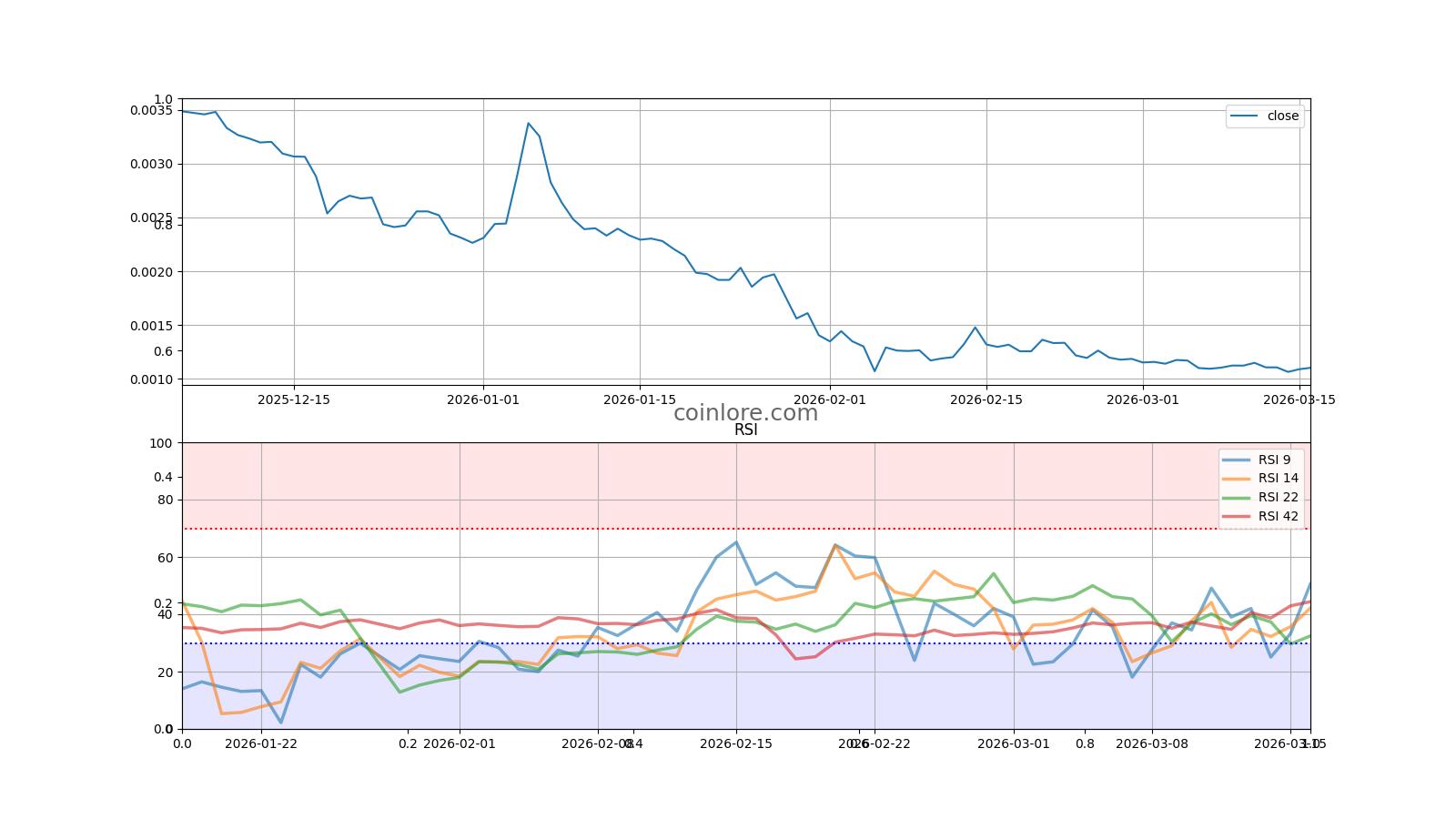 Mother Iggy RSI indicator