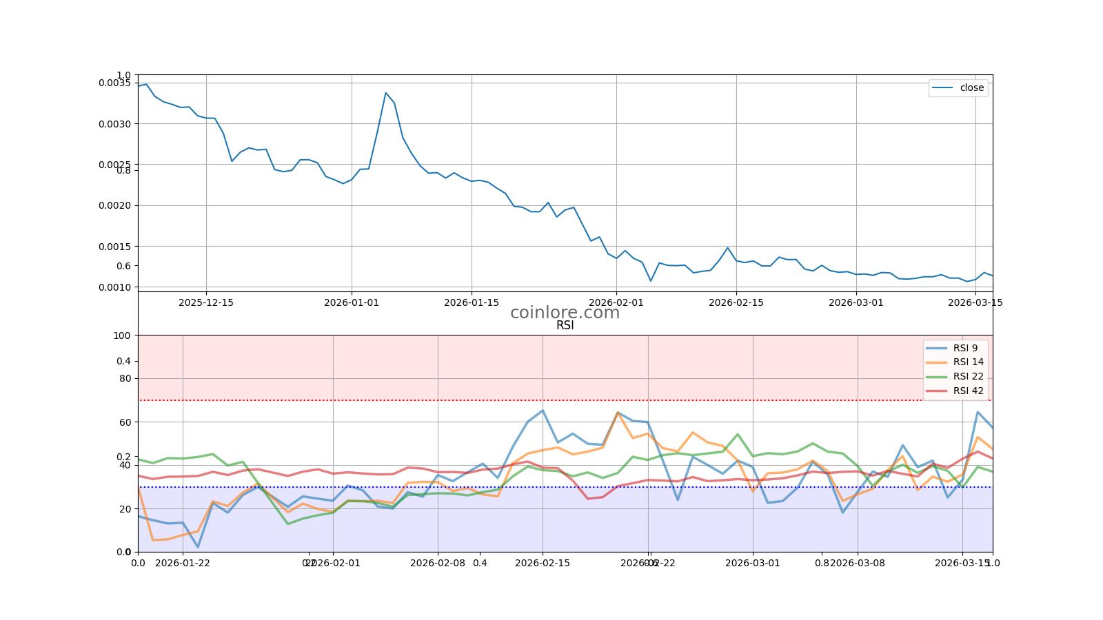 Mother Iggy RSI indicator