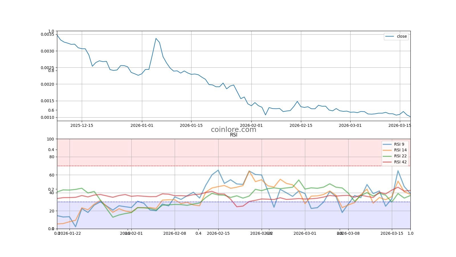 Mother Iggy RSI indicator