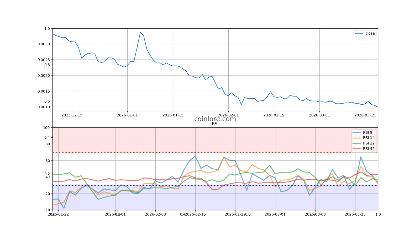 Mother Iggy RSI indicator