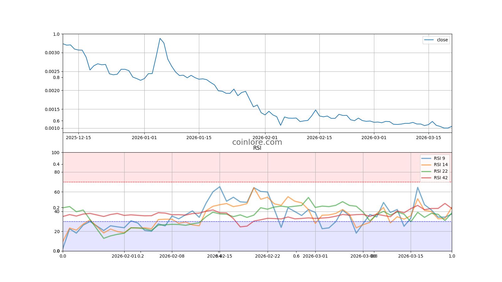 Mother Iggy RSI indicator