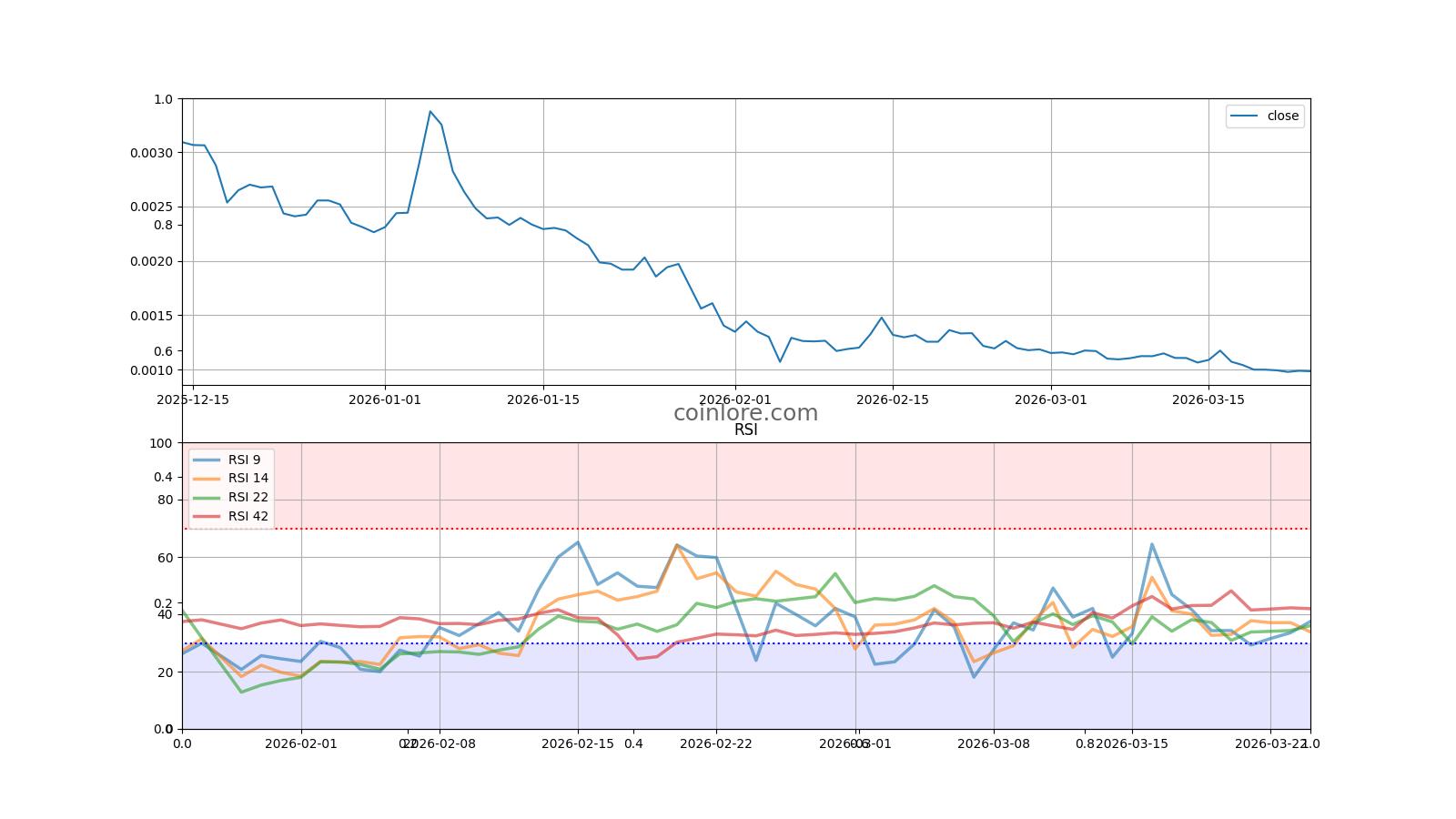 Mother Iggy RSI indicator